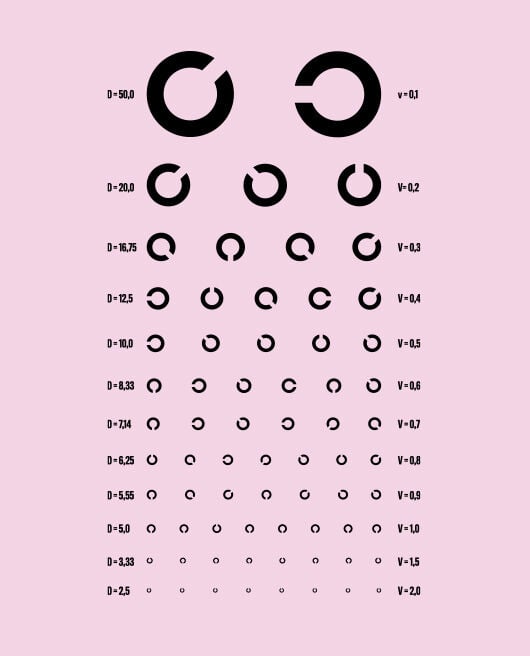 Soorten oogtesten | Hans Anders