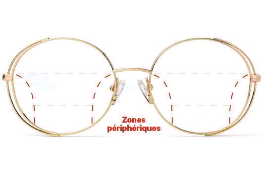 Les verres progressifs ou multifocaux : qu’est-ce que c’est ? | Hans Anders